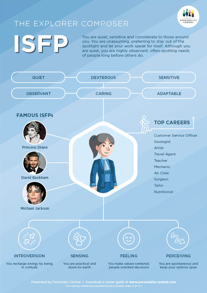 Michael Jackson – Celebrity Personality Types