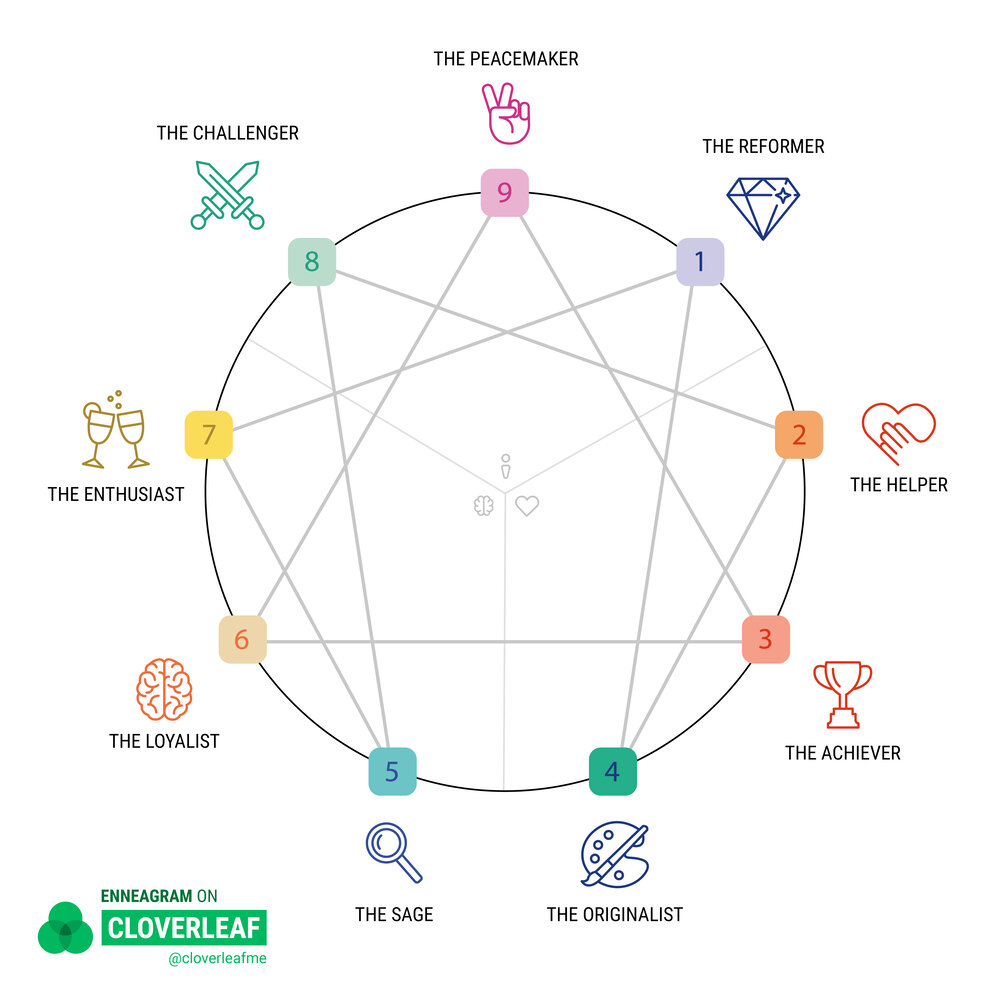 Enneagram Explained – Celebrity Personality Types