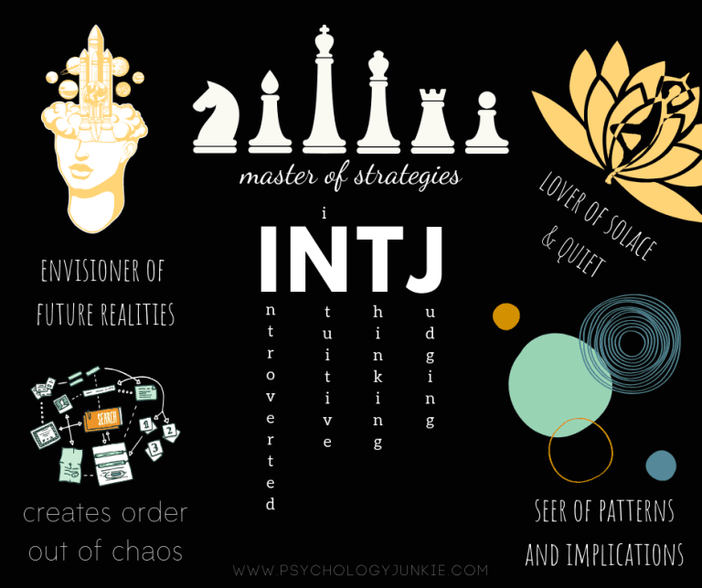 Famous INTJs – Celebrity Personality Types